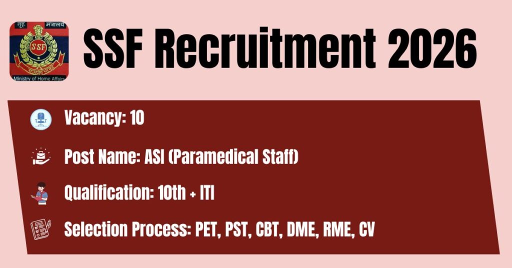 SSF Recruitment 2026 10 Constable (Barber & Washerman) Posts; Apply Now ...