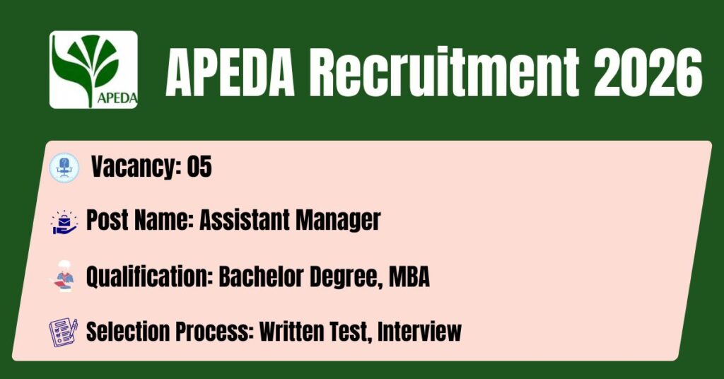 APEDA Recruitment 2026 04 Assistant Manager Posts | Apply Online ...