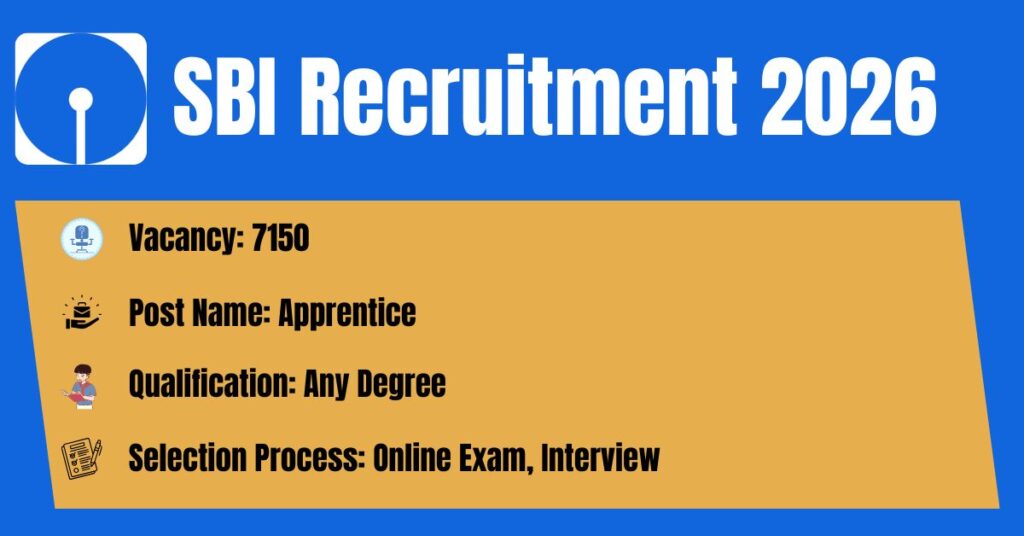 SBI Recruitment 2026: Notification for 7150 Apprentice Vacancies ...