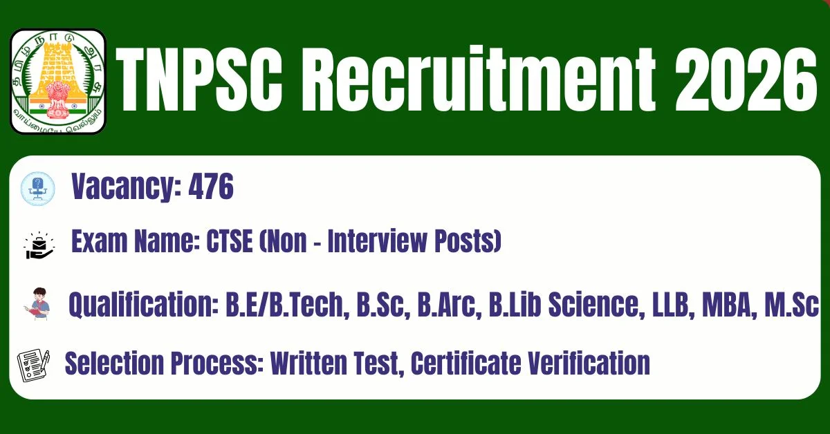 TNPSC CTSE (Non - Interview Posts) Recruitment 2026: Notification for ...