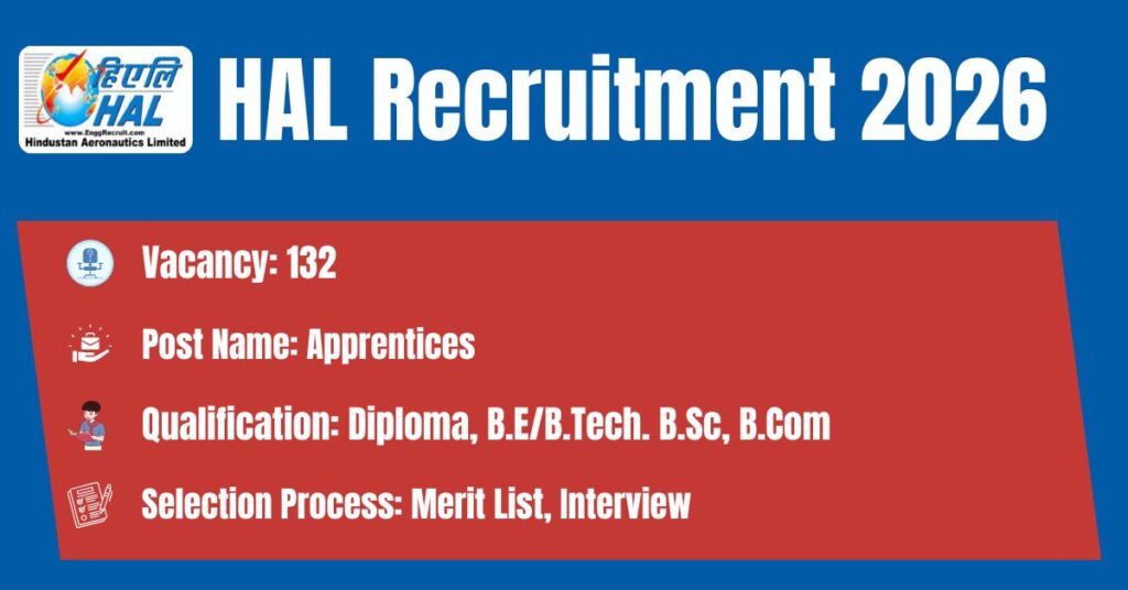 HAL Recruitment 2026 132 Apprentice Posts; Apply Now! - Tamilan guide