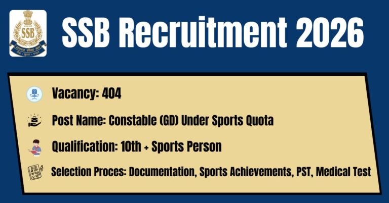 SSB Recruitment 2026 404 Constable (GD) Under Sports Quota Posts; Apply ...
