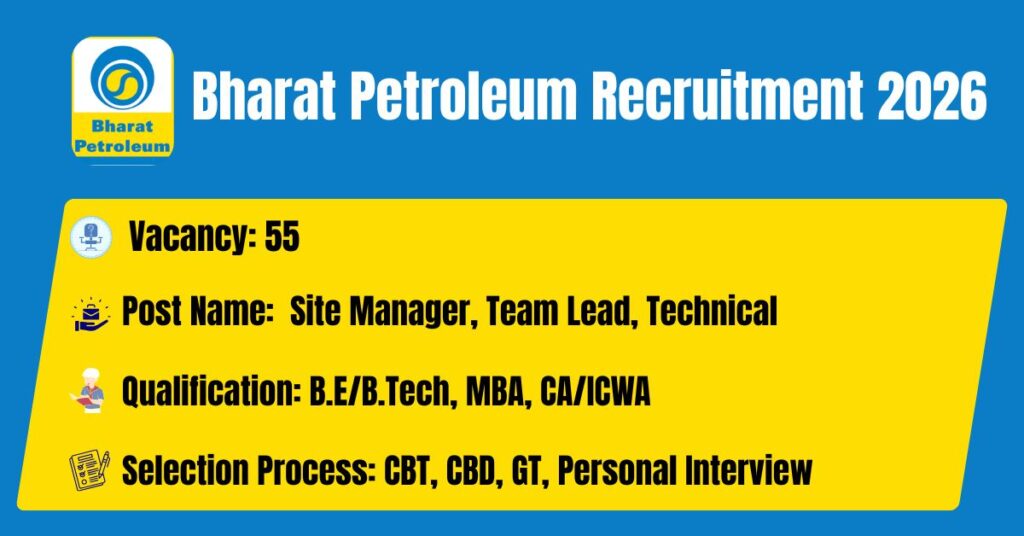 Bharat Petroleum Recruitment 2026 55 Site Manager Posts | Apply Online ...