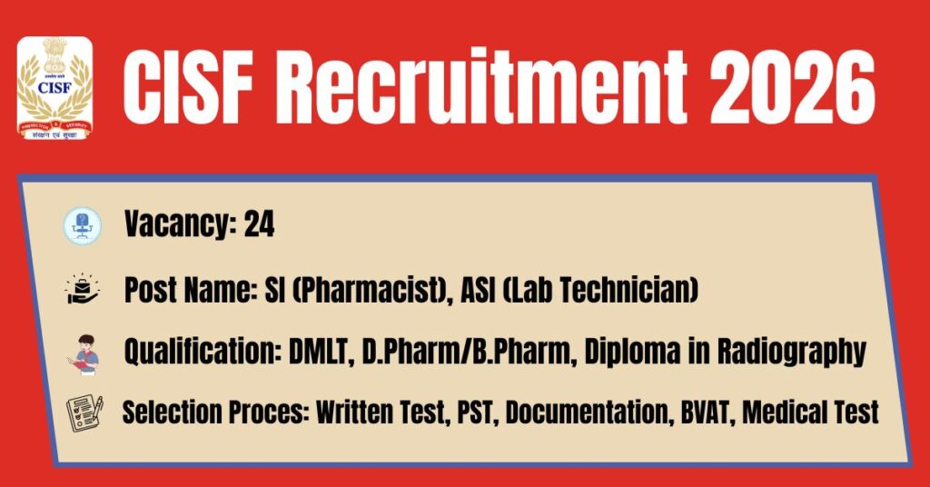 CISF Recruitment 2026 24 Para Medical Staff Posts | Apply Online ...