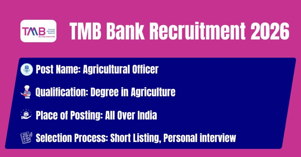 TMB Bank Recruitment 2026 Agricultural Officer Posts | Apply Online ...
