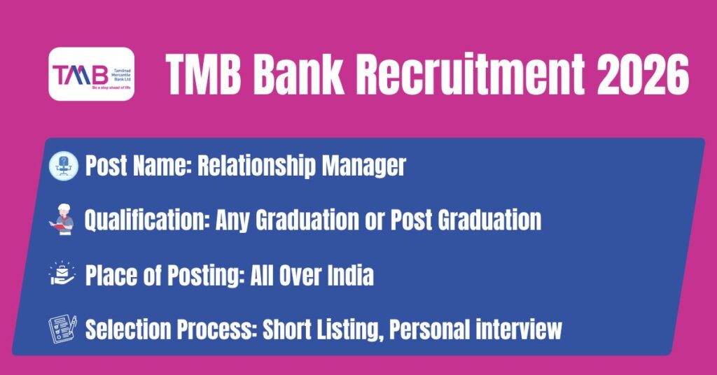 TMB Bank Recruitment 2026 Relationship Manager Posts | Apply Online ...